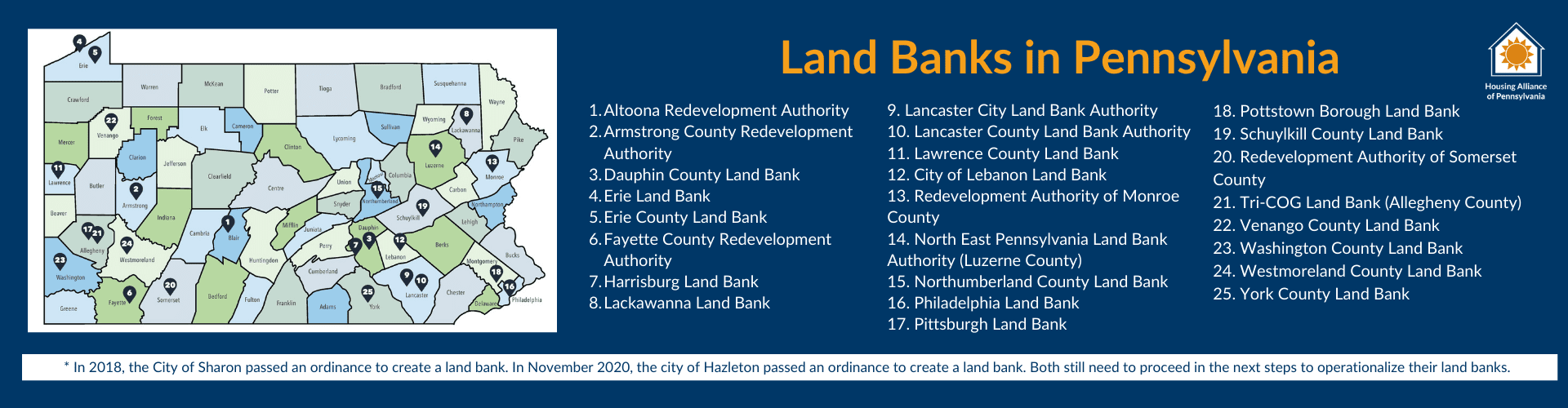 Blight Prevention and Remediation - Housing Alliance of Pennsylvania